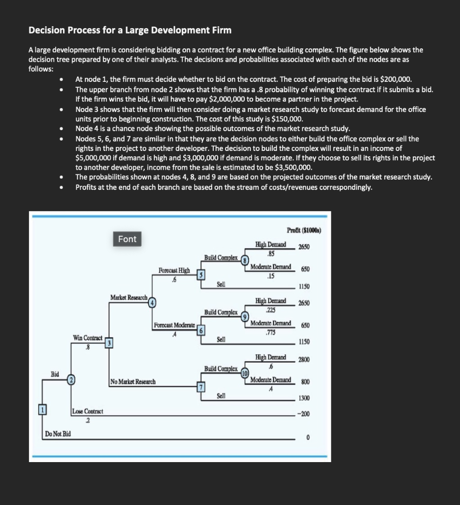 Solved A) the anticipated profit/loss for placing a bid for | Chegg.com