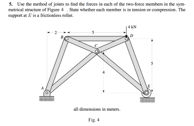 Solved Use the method of joints to find the forces in each | Chegg.com