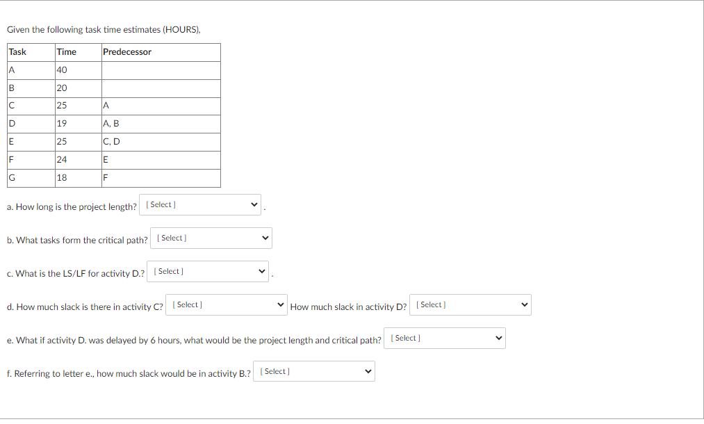 Solved Given the following task time estimates (HOURS), | Chegg.com