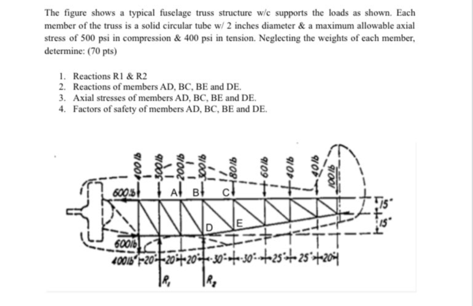 Solved The figure shows a typical fuselage truss structure | Chegg.com