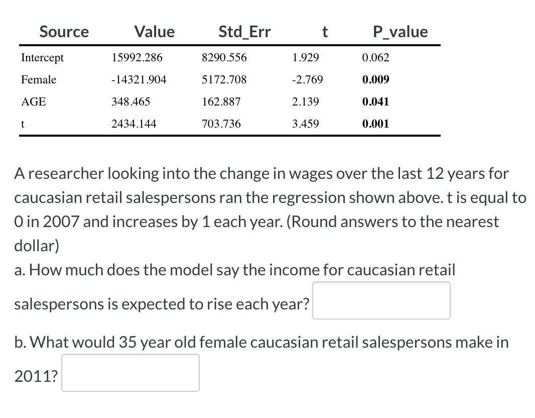 Solved Source Value Std_Err t P_value Intercept 15992.286 | Chegg.com