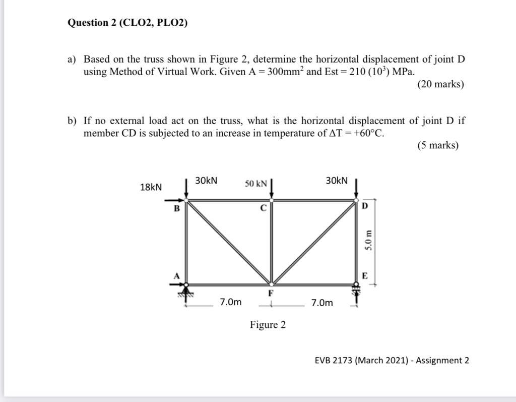 Solved Question 2 (CLO2, PLO2) a) Based on the truss shown | Chegg.com