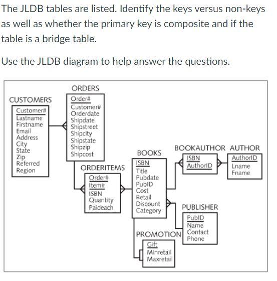 Solved The JLDB tables are listed. Identify the keys versus | Chegg.com