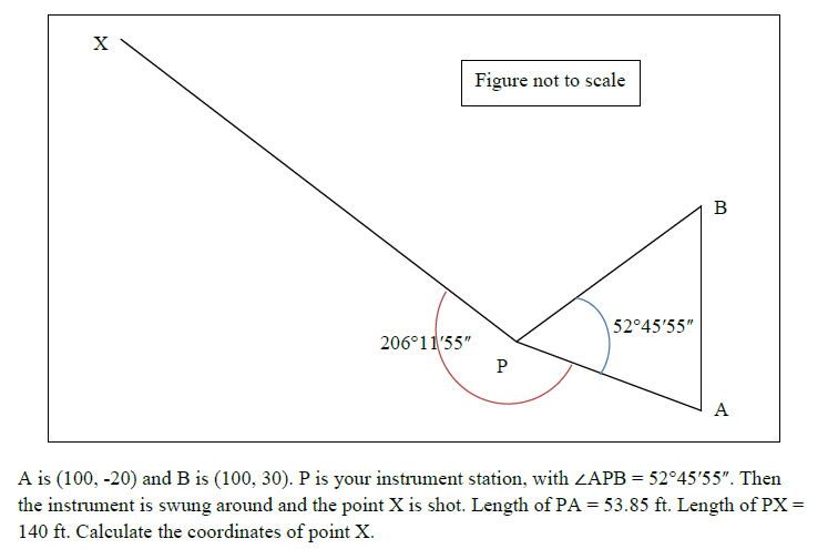 Solved A is (100,−20) and B is (100,30).P is your instrument | Chegg.com
