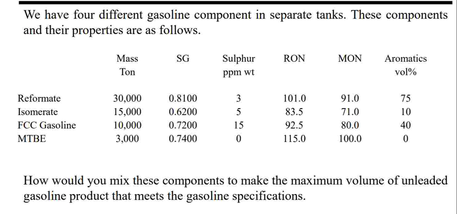 Solved by an EXPERT We have four different gasoline component in separate | Chegg.com
