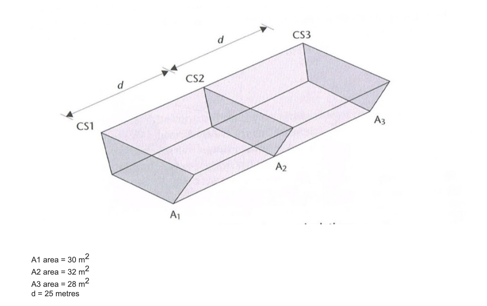 Solved For the above what is the volume using the Prismoidal | Chegg.com