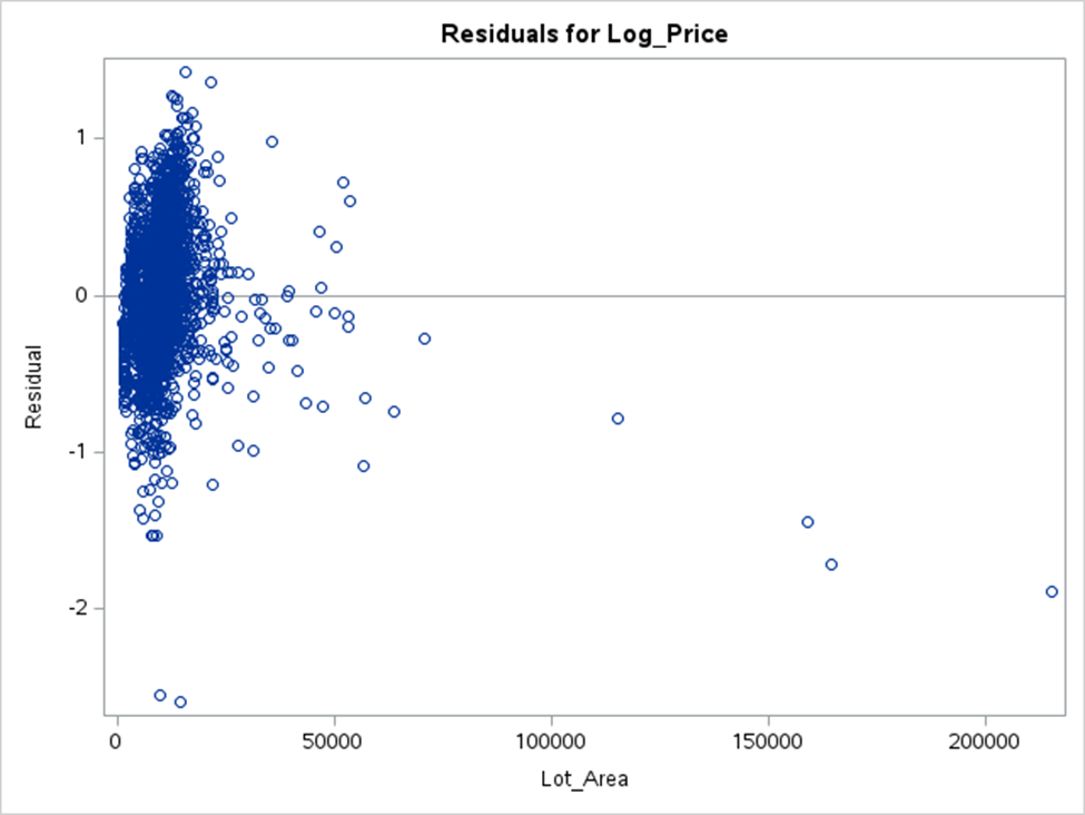 Solved Interpret the above figure for linear regression. | Chegg.com Solved Interpret the above figure for linear regression. | Chegg.com