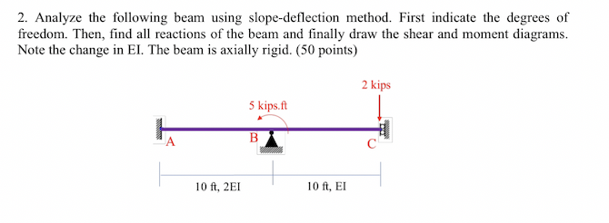 Solved 2. Analyze the following beam using slope-deflection | Chegg.com