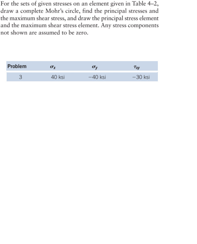 Solved For the sets of given stresses on an element given in | Chegg.com