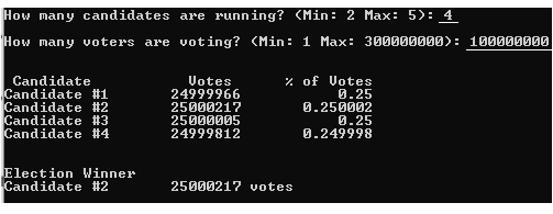 Solved Program Description You work for an election | Chegg.com