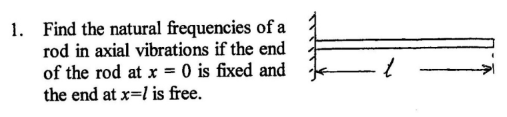 Solved 1. Find the natural frequencies of a rod in axial | Chegg.com