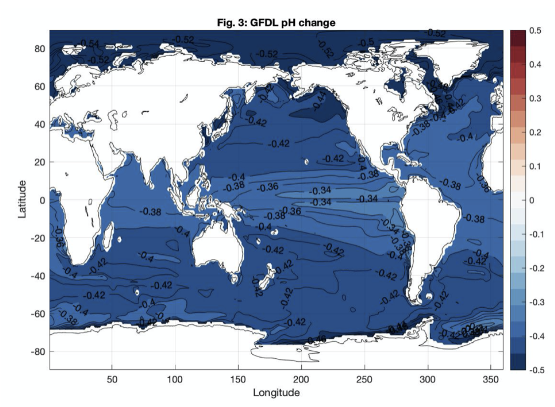 Solved Fig 1: Mean Ocean pH Timeseries 8.2 8.15 8.1 8.05 8 | Chegg.com
