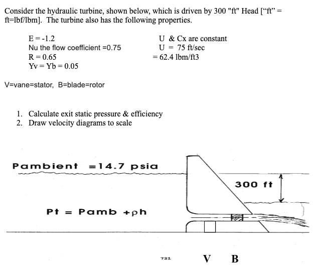 Solved Consider the hydraulic turbine, shown below, which is | Chegg.com