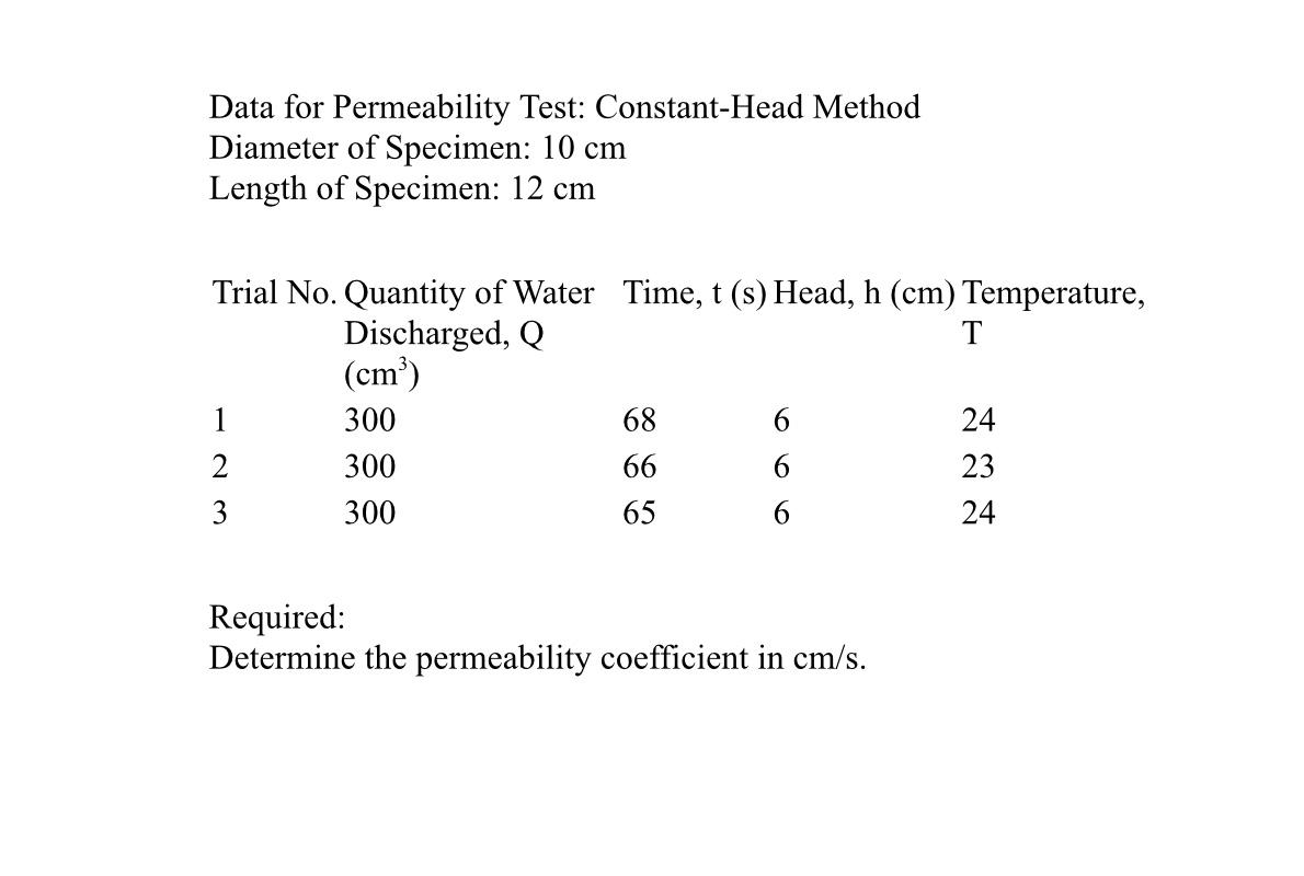 Solved Data for Permeability Test: Constant-Head Method | Chegg.com