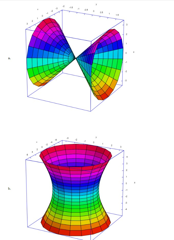 Solved Match each graph with its equation. Use the mouse to | Chegg.com