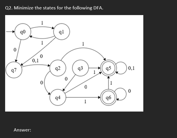 Solved Q2. ﻿Minimize the states for the following DFA. | Chegg.com