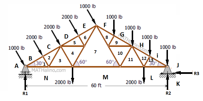 Solved Draw the Maxwell Diagram of the given truss. You may | Chegg.com