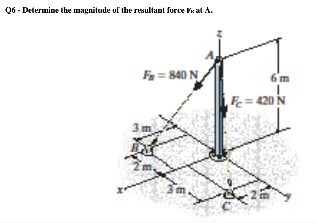 Solved Q6 - Determine the magnitude of the resultant force | Chegg.com