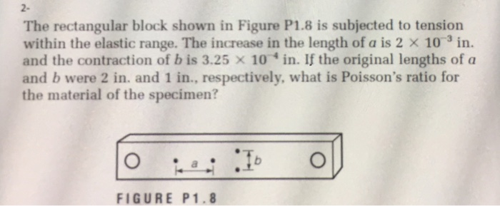 Solved The rectangular block shown in Figure P1.8 is | Chegg.com