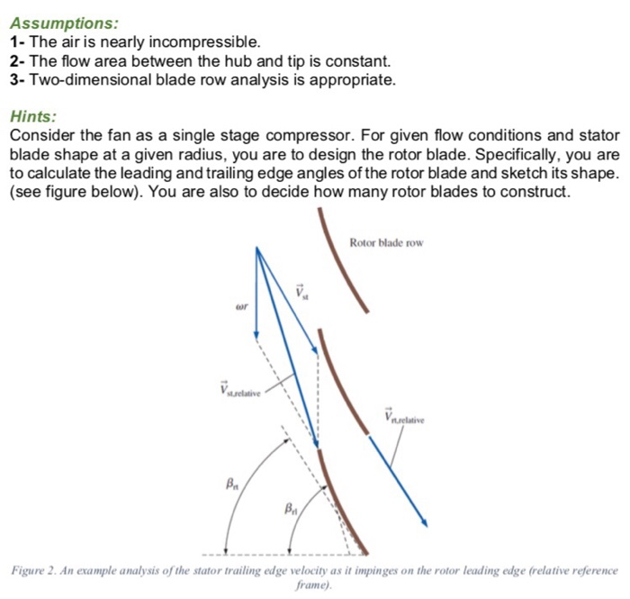 Solved !!Please Sketch the shape of Stator and Rotor blade | Chegg.com