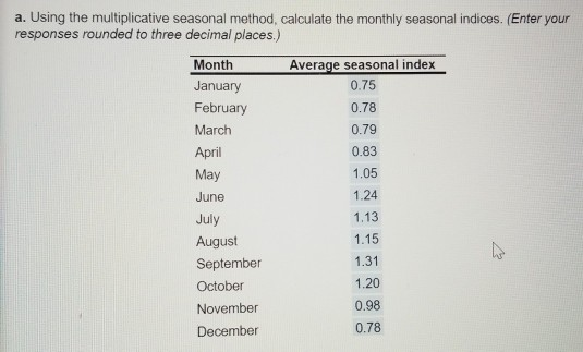 Solved a. Using the multiplicative seasonal method, | Chegg.com