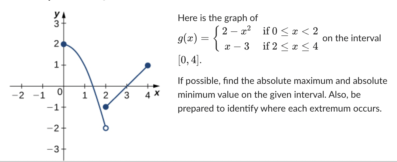 Solved Part a) What is the absolute minimum value of g(x) on | Chegg.com