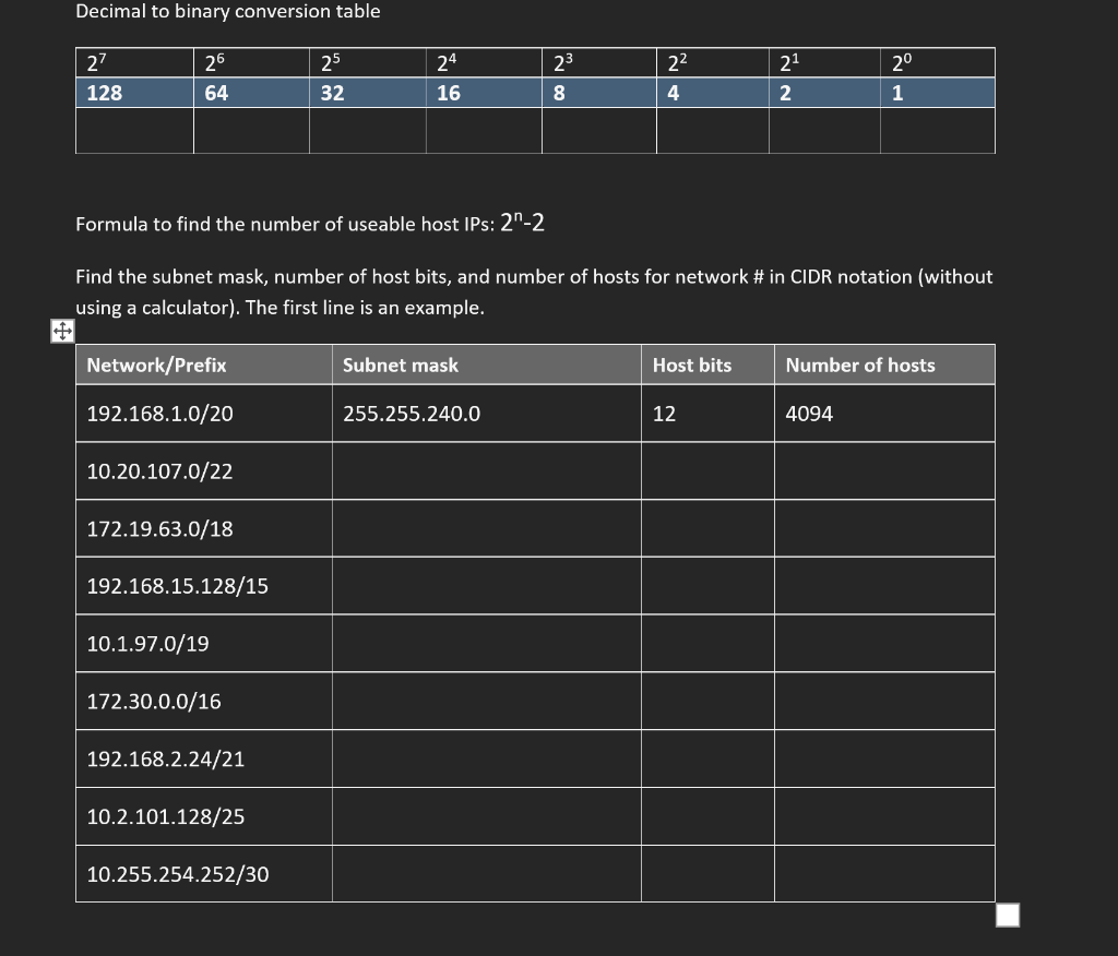 Solved Decimal to binary conversion table 23 21 20 2' 128 26 | Chegg.com