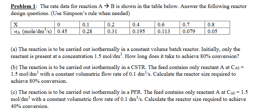 Solved Problem 1: The rate data for reaction A → B is shown | Chegg.com