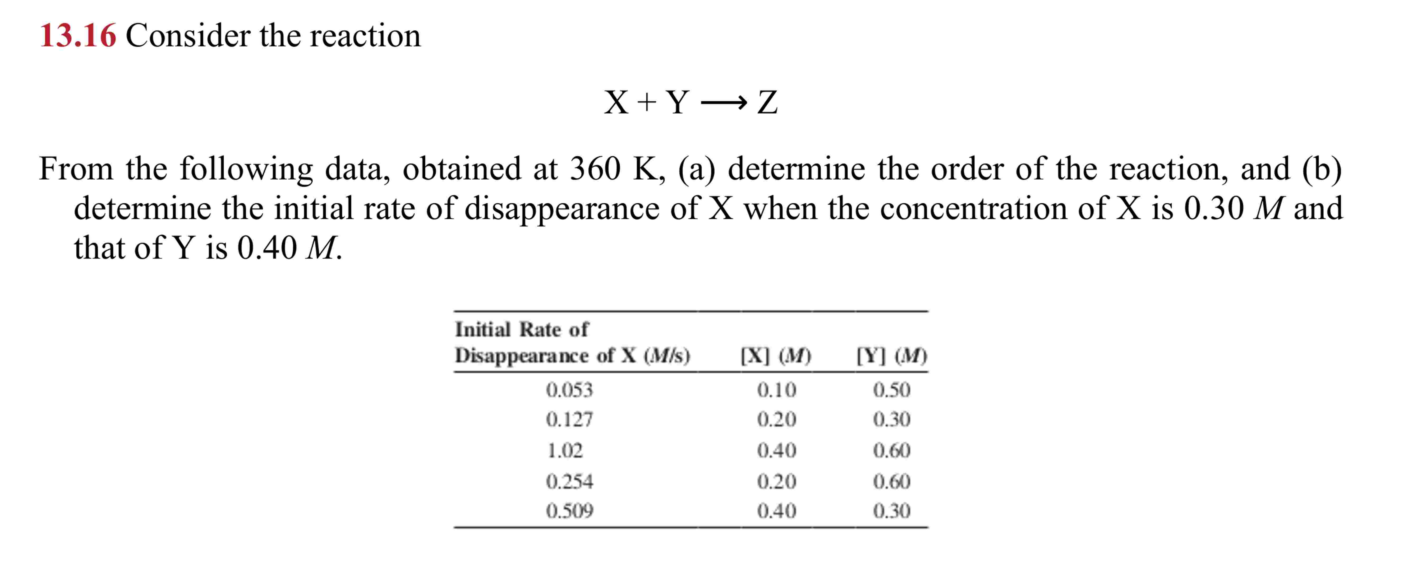 Solved 13.16 ﻿Consider the reactionx+YlongrightarrowZFrom | Chegg.com