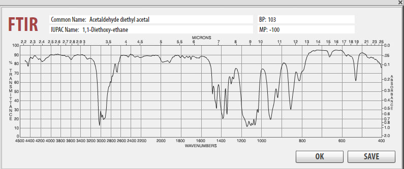 Solved 'H NMR Common Name: Acetaldehyde diethyl acetal IUPAC | Chegg.com
