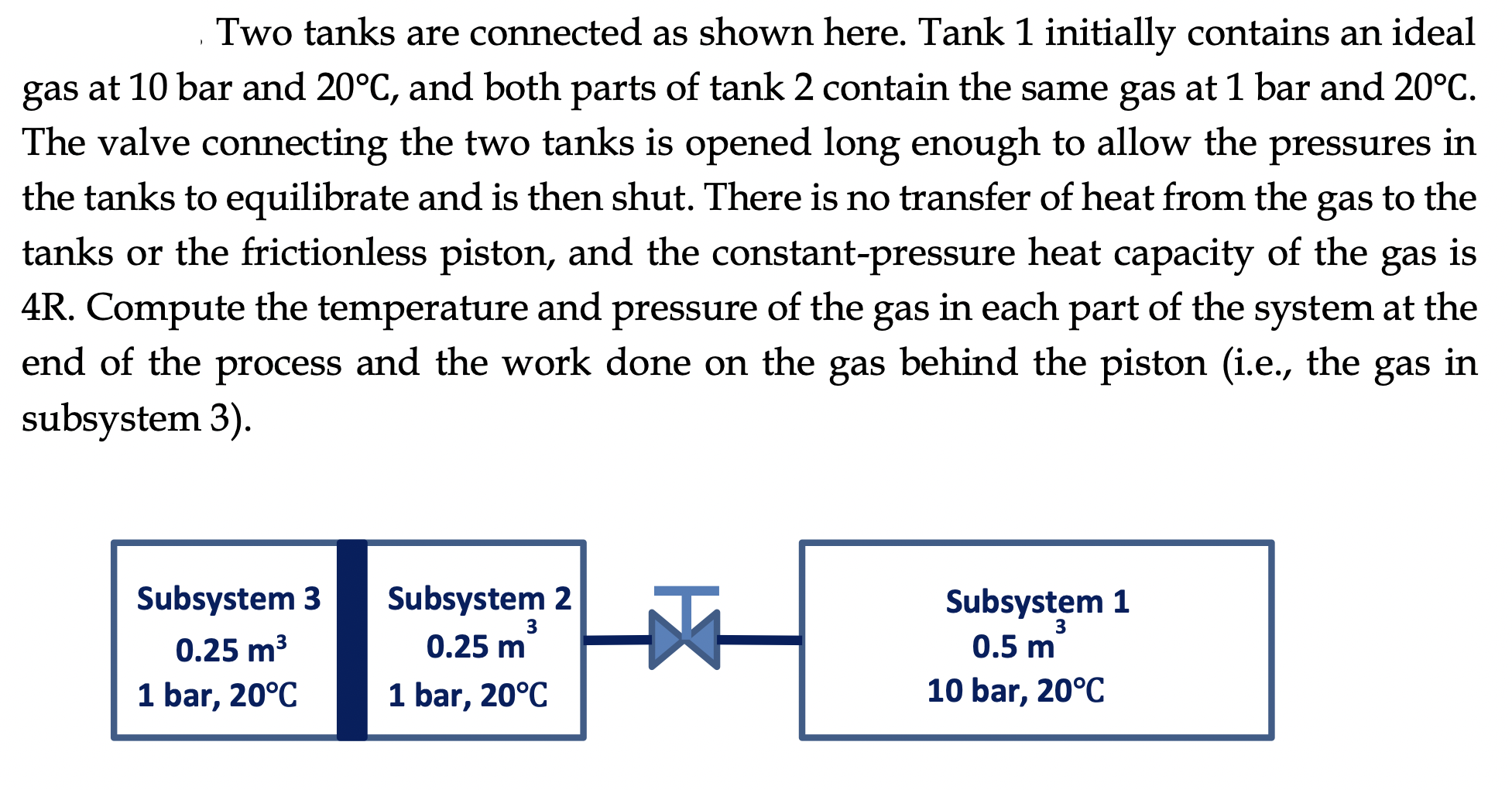 Solved Two tanks are connected as shown here. Tank 1 | Chegg.com
