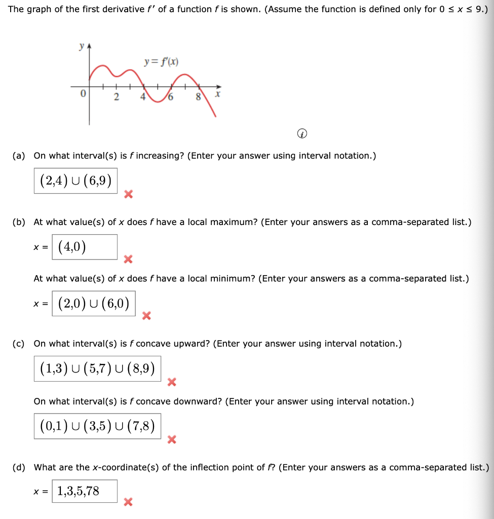 Solved The graph of the first derivative f' of a function f | Chegg.com