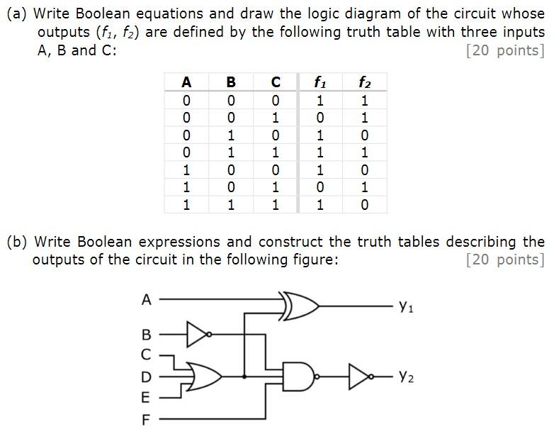 Solved (a) Write Boolean equations and draw the logic | Chegg.com