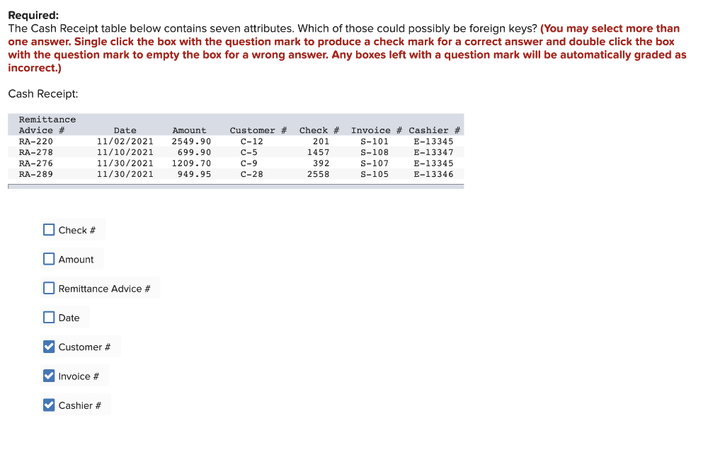 Solved Required: The Cash Receipt table below contains seven | Chegg.com