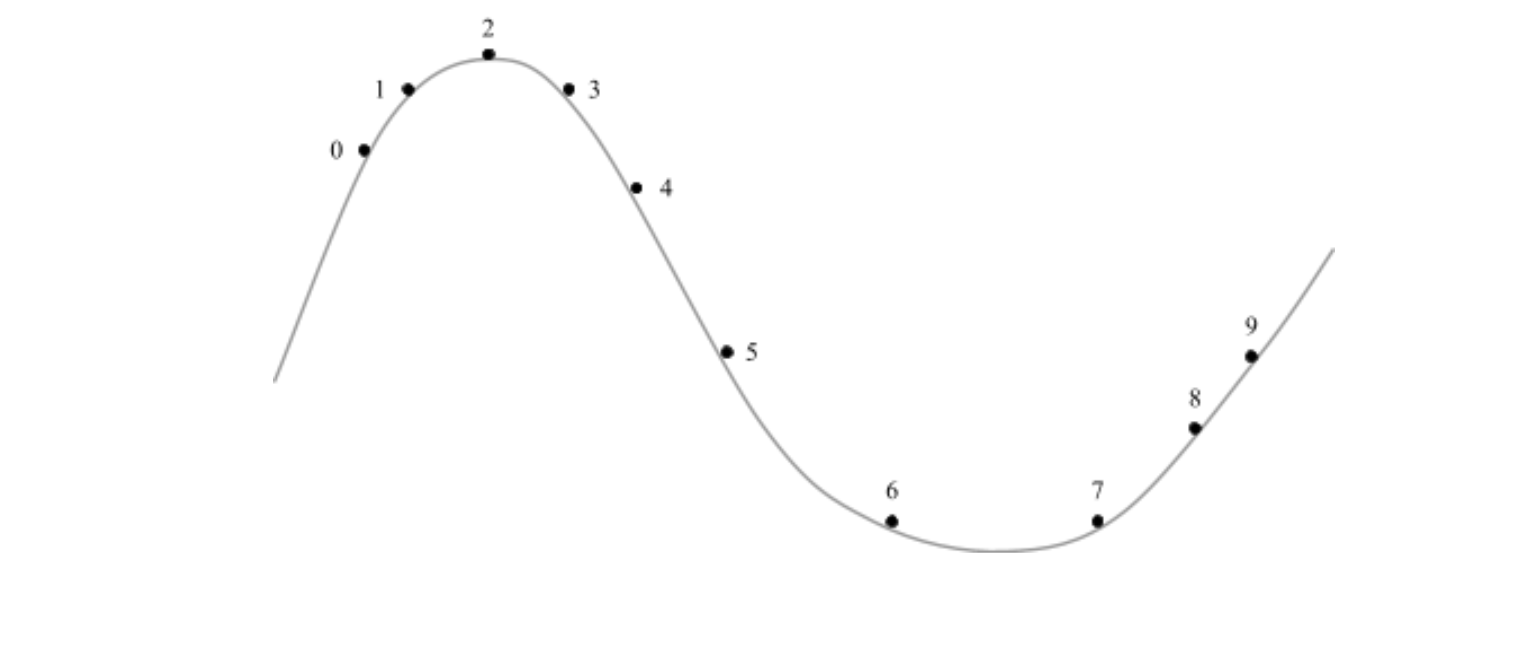 Solved The motion diagram below represents part of a roller | Chegg.com