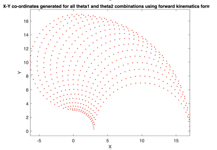 Solved Q6 Use Matlab To Modify Sample Modifying The