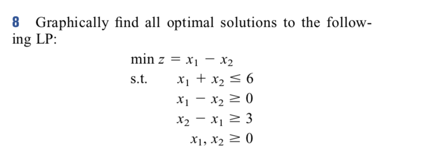 Solved 8 Graphically find all optimal solutions to the | Chegg.com