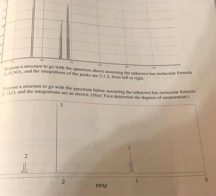 Solved on the ppm range in which the peaks appear on the | Chegg.com