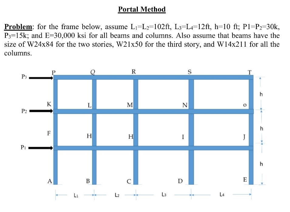 Solved Part a: use the portal method to solve the reaction | Chegg.com
