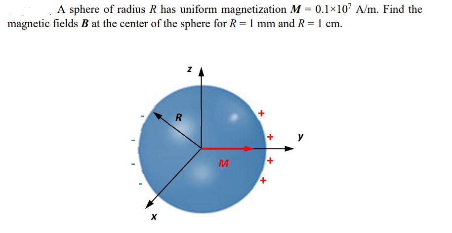 Solved A sphere of radius R ﻿has uniform magnetization | Chegg.com