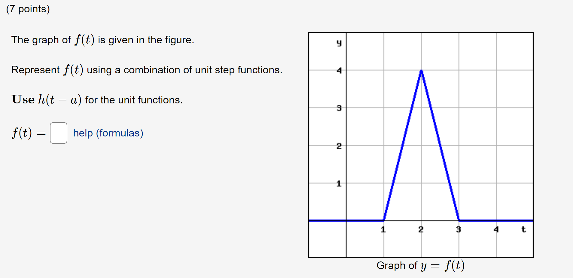 Solved The graph of f(t) is given in the figure. Represent | Chegg.com