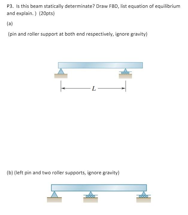 Solved P3. Is this beam statically determinate? Draw FBD, | Chegg.com