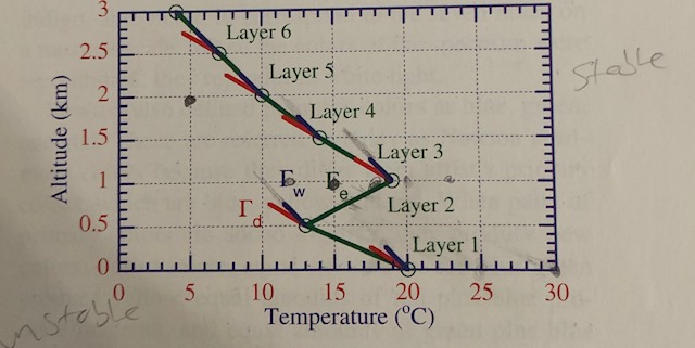 Solved From Figure 6.27, determine the following quantities: | Chegg.com