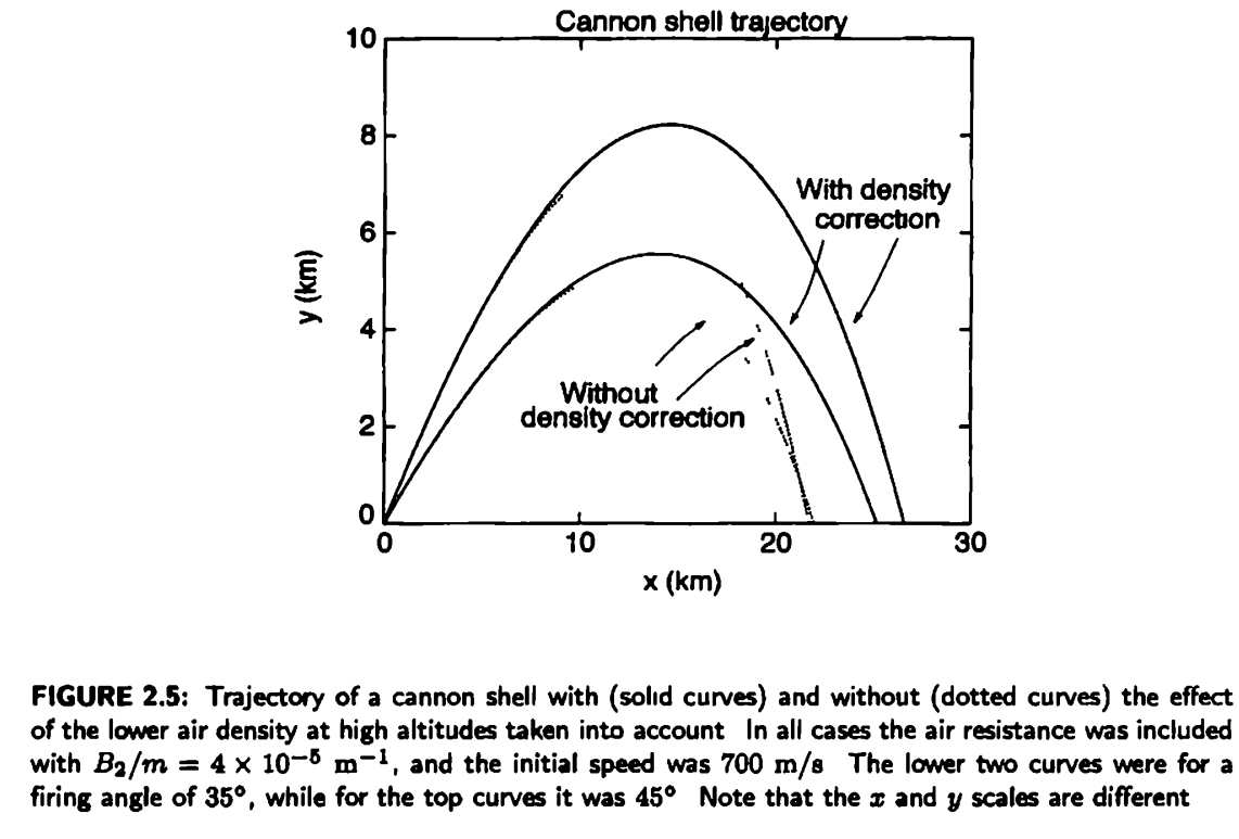 Solved write a MATLAB program to describe the motion of a | Chegg.com