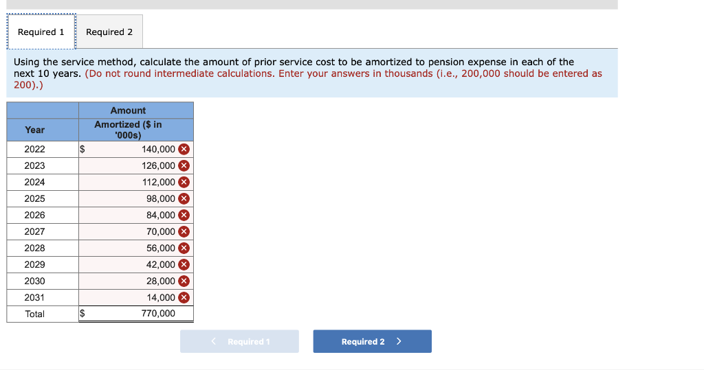 Solved Frazier Refrigeration amended its defined benefit | Chegg.com