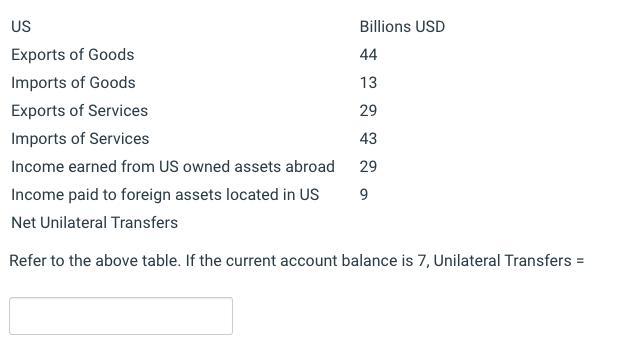 Solved Refer to the above table. If the current account | Chegg.com