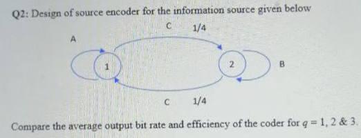 Q2: Design of source encoder for the information | Chegg.com