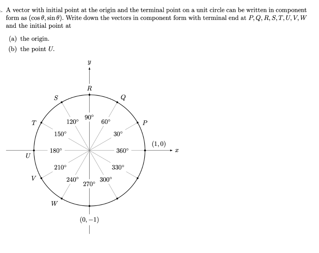 Solved -. A vector with initial point at the origin and the | Chegg.com