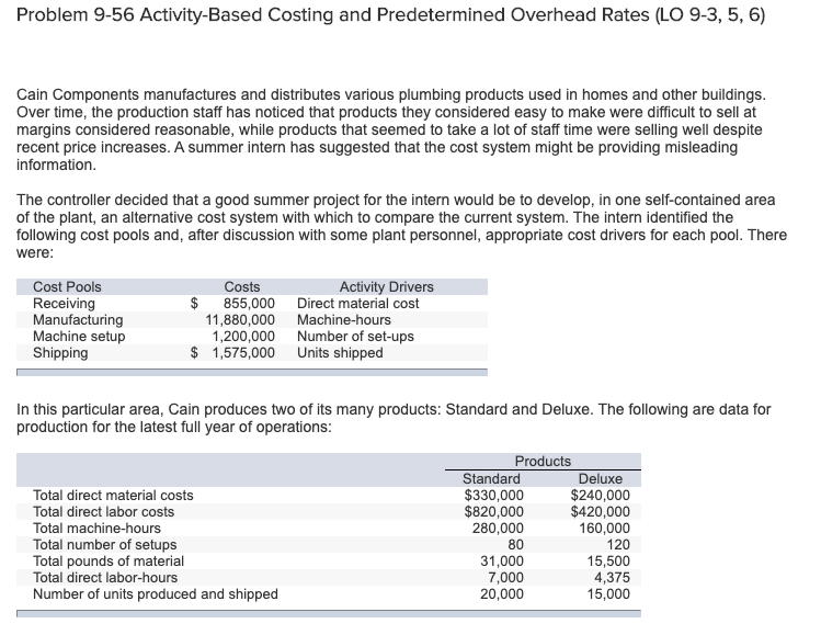 Solved Problem 9-56 Activity-Based Costing and Predetermined | Chegg.com
