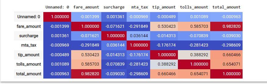 Solved \begin{tabular}{c|r|r|r|r|r|r|r|r|} & Unnamed: 0 & | Chegg.com